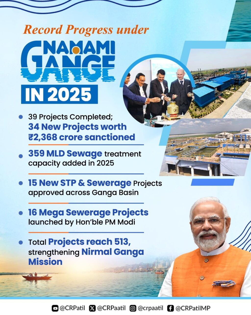 CAG finds faults again in centre’s flagship Namami Gange programme ...